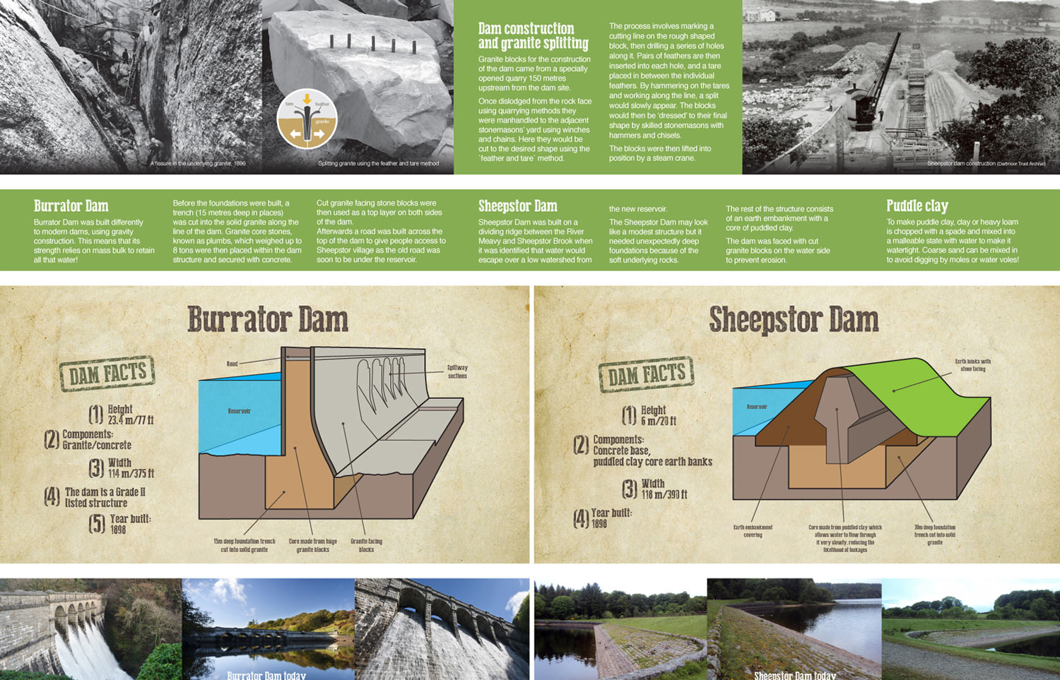 Burrator Reservoir - Smith & Jones museum and heritage centre designers